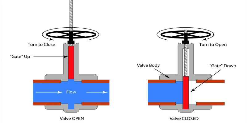 The Unobstructed Path: Why Gate Valves are Kings of On/Off Service ...